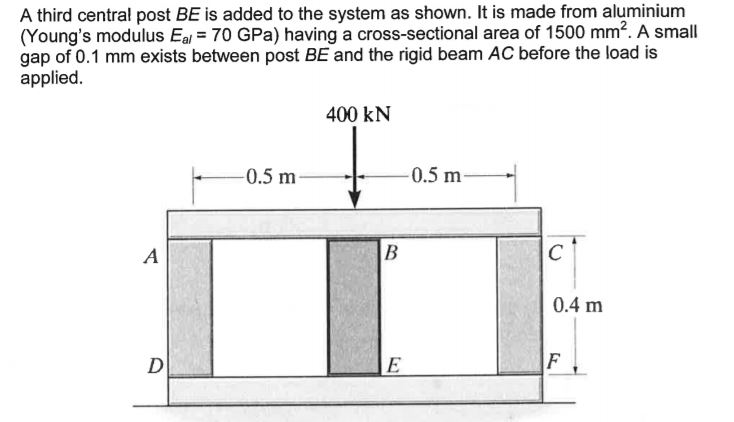 A third central post BE is added to the system as | Chegg.com