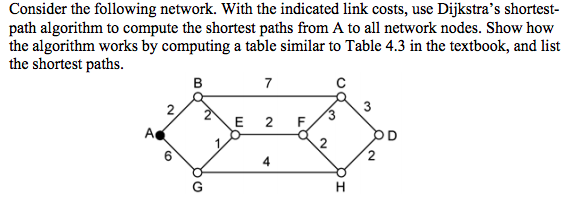 Solved Consider the following network. With the indicated | Chegg.com