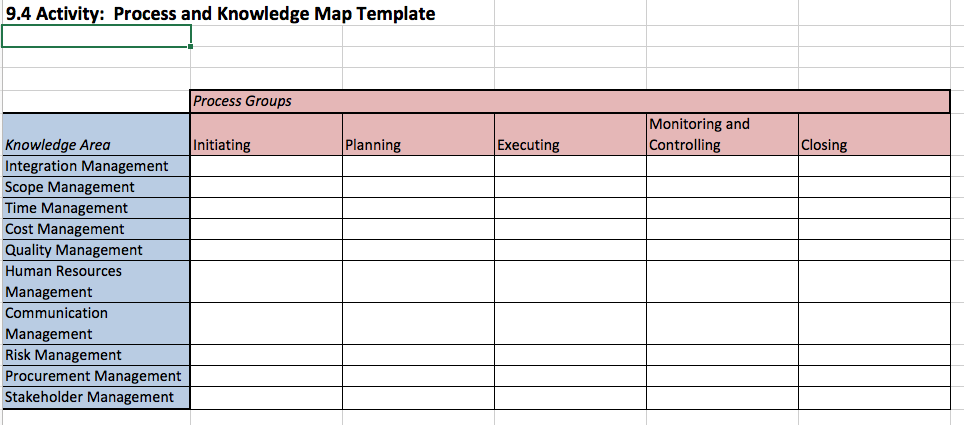 Solved 3) Create a Process Group and Knowledge Area Matrix. | Chegg.com