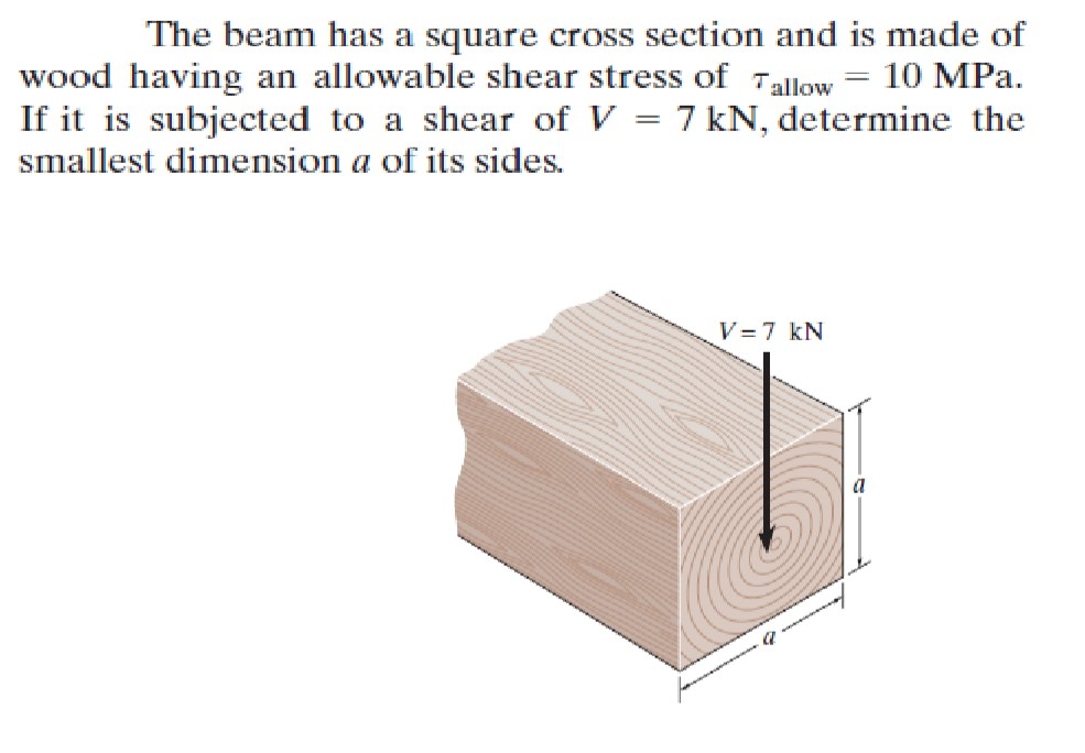 Solved The beam has a square cross section and is made of | Chegg.com