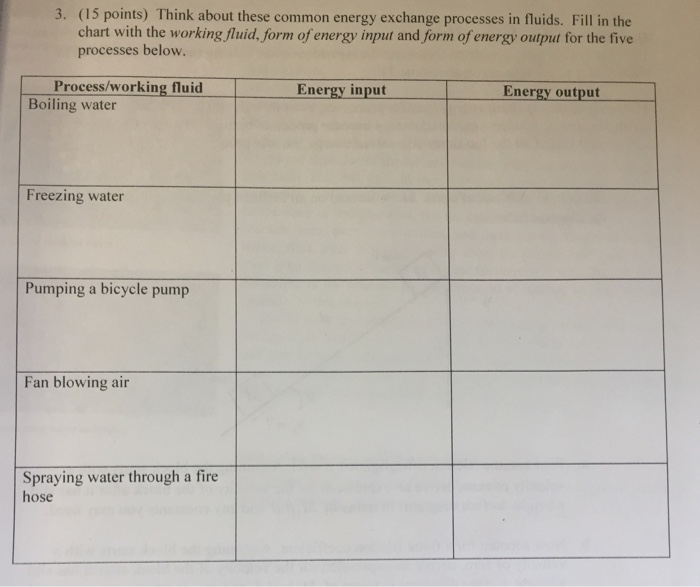 Solved Working fluid, form of energy input, and form of | Chegg.com