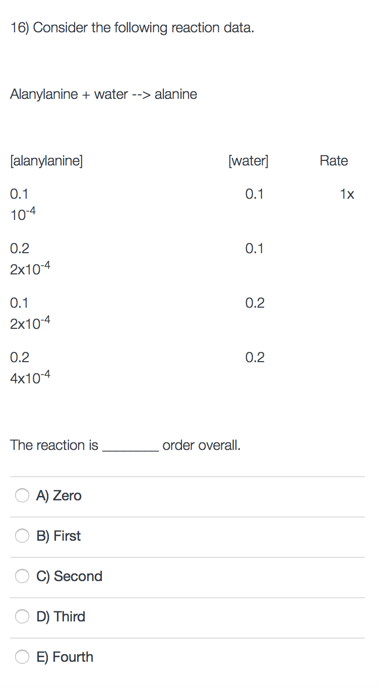 Solved Consider the following reaction data. Alanylanine + | Chegg.com