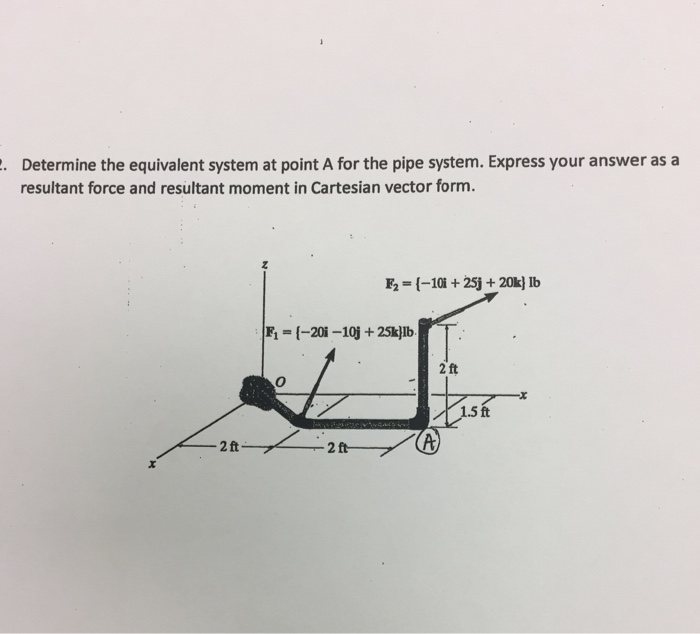 Solved Determine the equivalent system at point A for the | Chegg.com