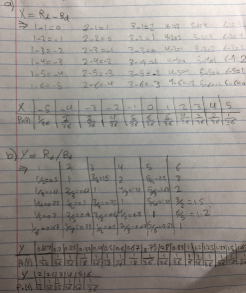 Solved I know how to do part a and b but I don't know what | Chegg.com