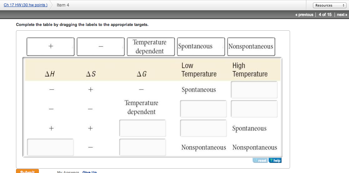 Solved Complete the table by dragging the labels to the | Chegg.com