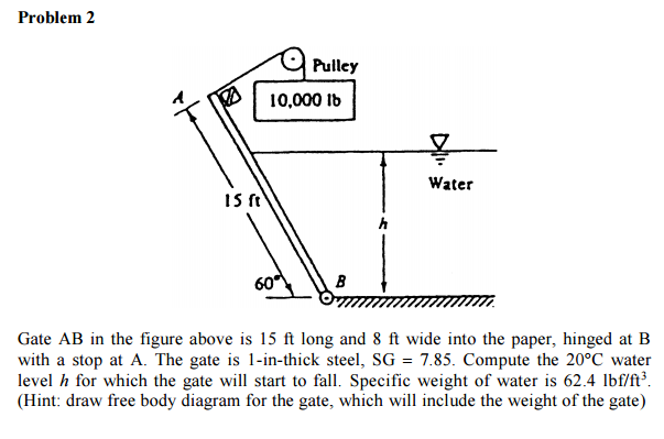 Solved Gate AB in the figure above is 15 ft long and 8 ft | Chegg.com