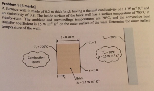 Solved Problem 5 [4 marks] A furnace wall is an emissivity | Chegg.com