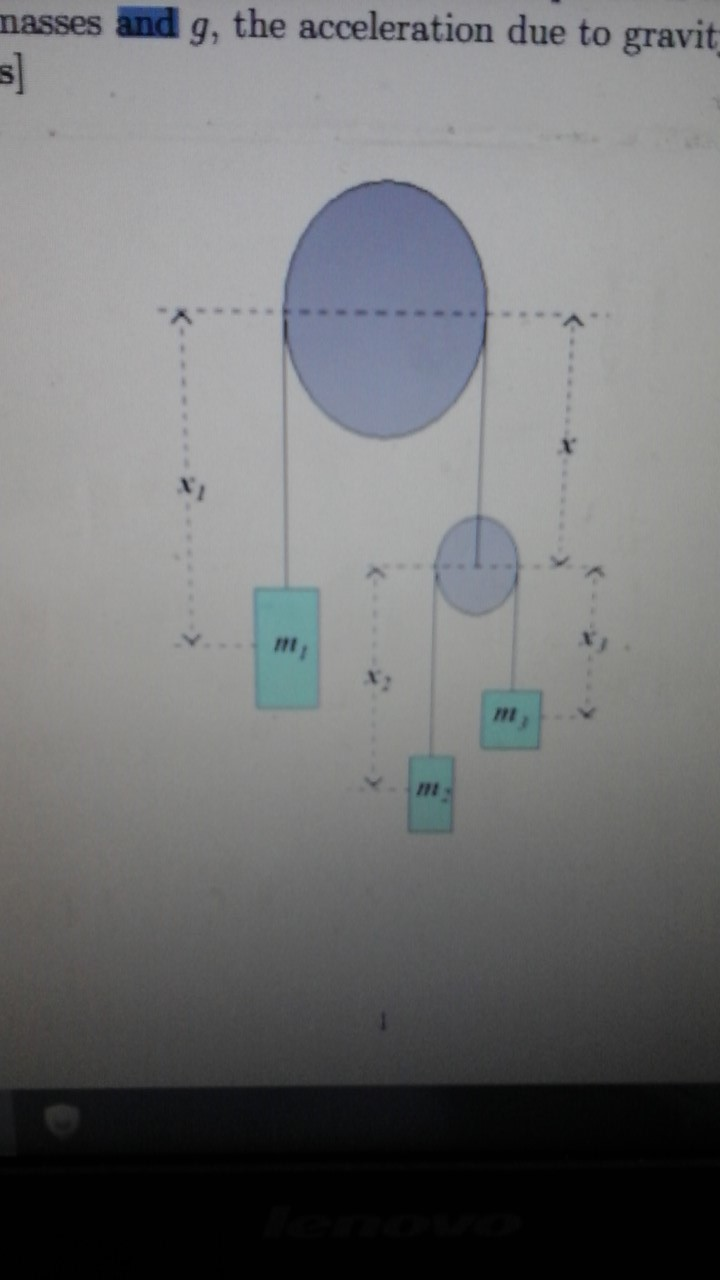 Solved A light inextensible string passes over a fixed | Chegg.com
