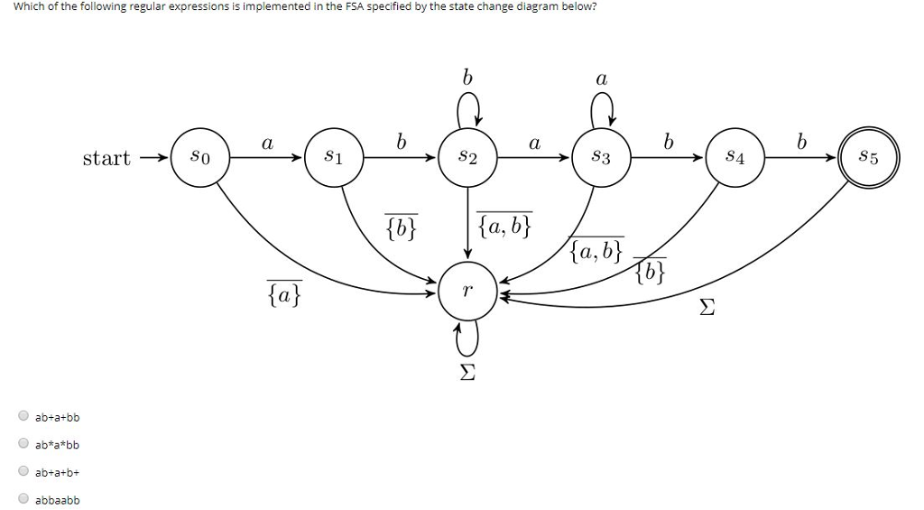 Solved In regular expressions, x+y means the same thing as | Chegg.com