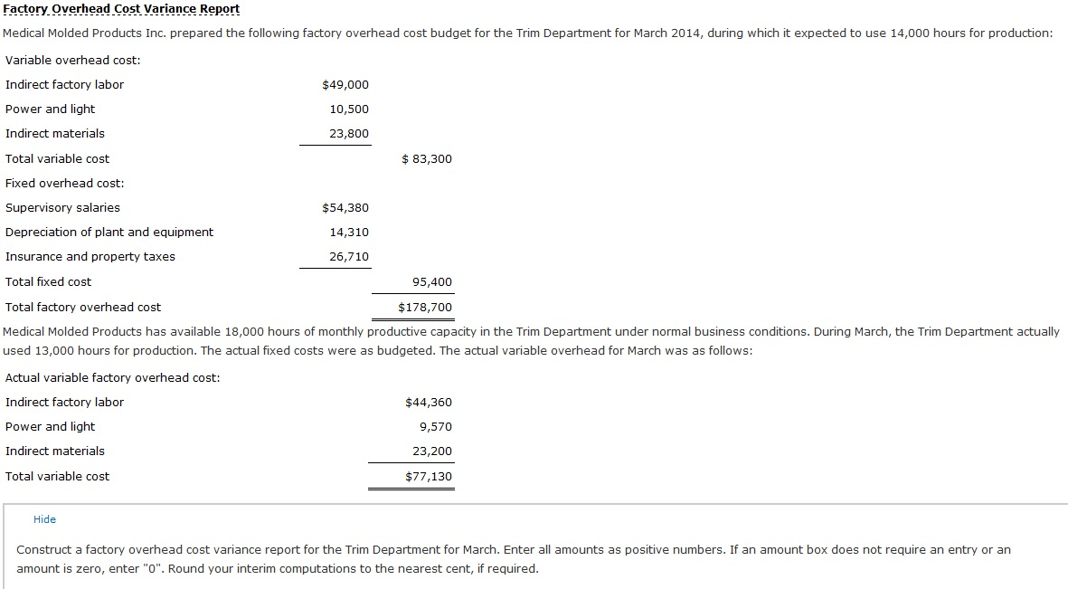 Solved Factory Overhead Cost Variance Report | Chegg.com