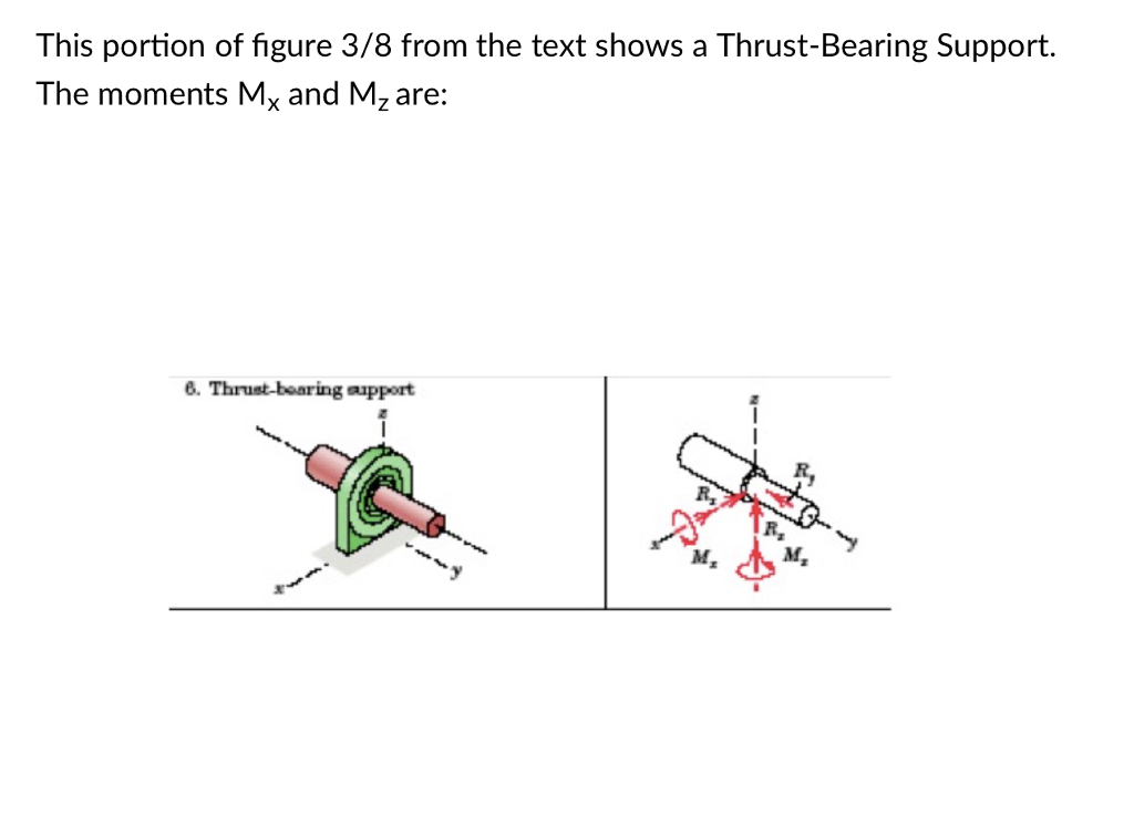 Solved This portion of figure 3/8 from the text shows a | Chegg.com