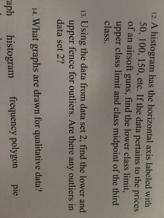 Solved A histogram has the horizontal axis labeled with 50, | Chegg.com
