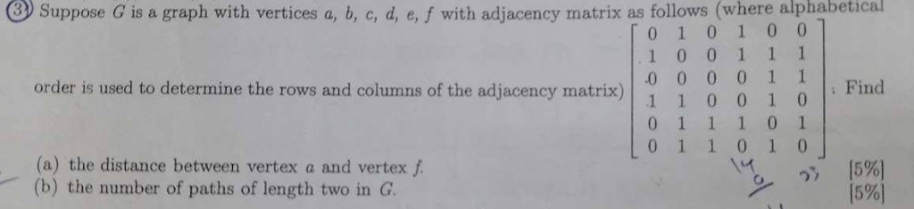 Solved Suppose G is a graph with vertices a, b, c, d, e, f | Chegg.com