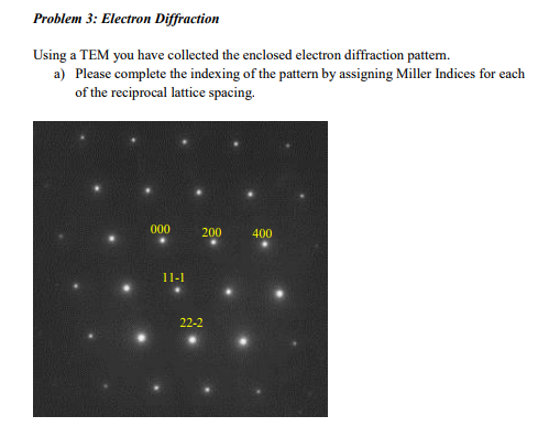 Problem 3: Electron Diffraction Using a TEM you have | Chegg.com