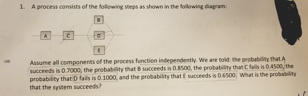 Solved 1. A process consists of the following steps as shown | Chegg.com