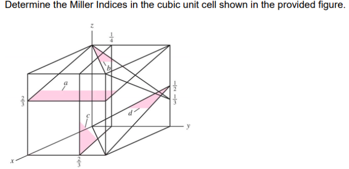 Solved Determine the Miller Indices in the cubic unit cell | Chegg.com