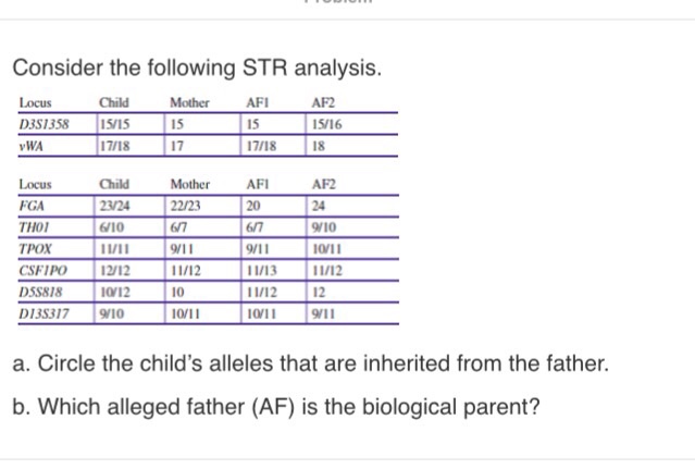 Solved Consider the following STR analysis. a. Circle the | Chegg.com