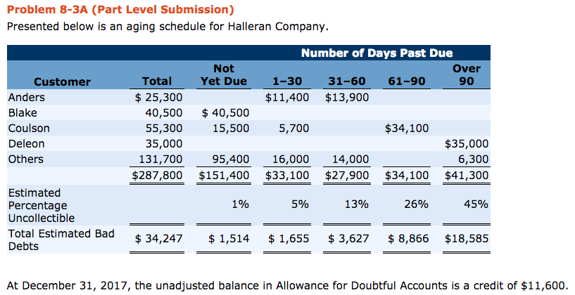 Solved Problem 8-3A (Part Level Submission) Presented below | Chegg.com