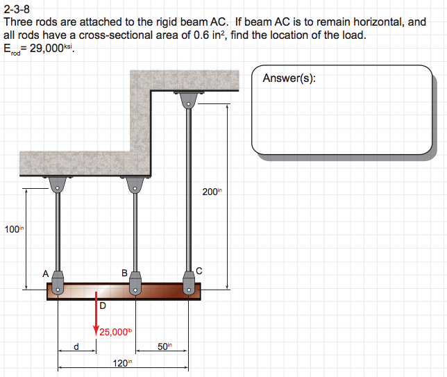 Solved Three rods are attached to the rigid beam AC. If beam | Chegg.com