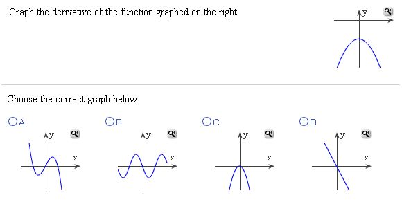 Solved Graph the derivative of the function graphed on the | Chegg.com