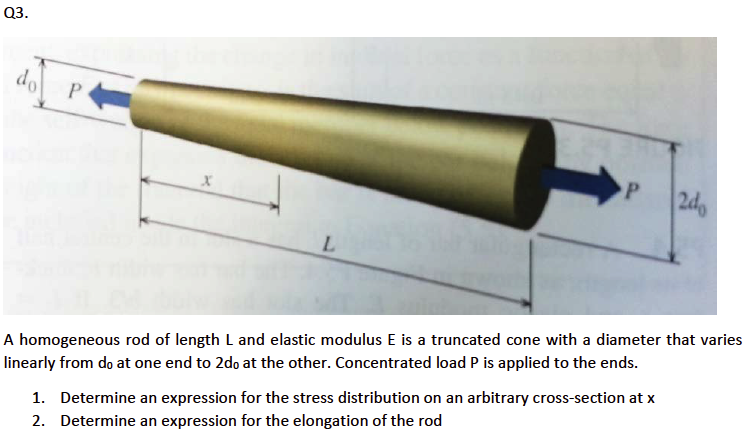 Solved A homogeneous rod of length L and elastic modulus E | Chegg.com