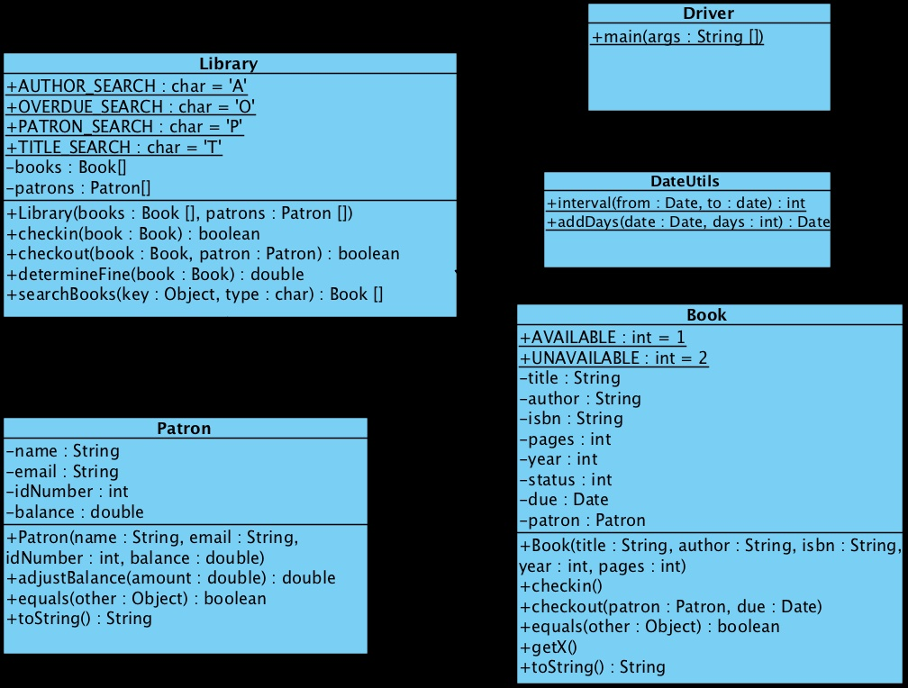 ο Θαλής και τα βιβλία: Book Title Search