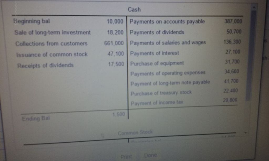 Solved Requirement 1. Prepare the statement of cash flows of | Chegg.com