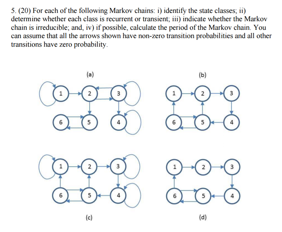 Solved For each of the following Markov chains: identify | Chegg.com