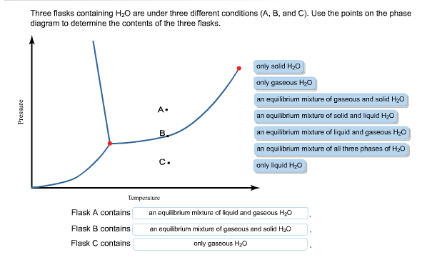 Solved Three flasks containing H_2O are under three | Chegg.com