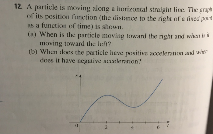 Solved A particle is moving along a horizontal straight | Chegg.com
