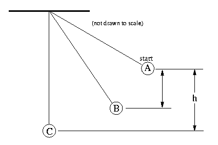 Solved A 1.8 kg pendulum bob hangs from a 2 meter string. It | Chegg.com