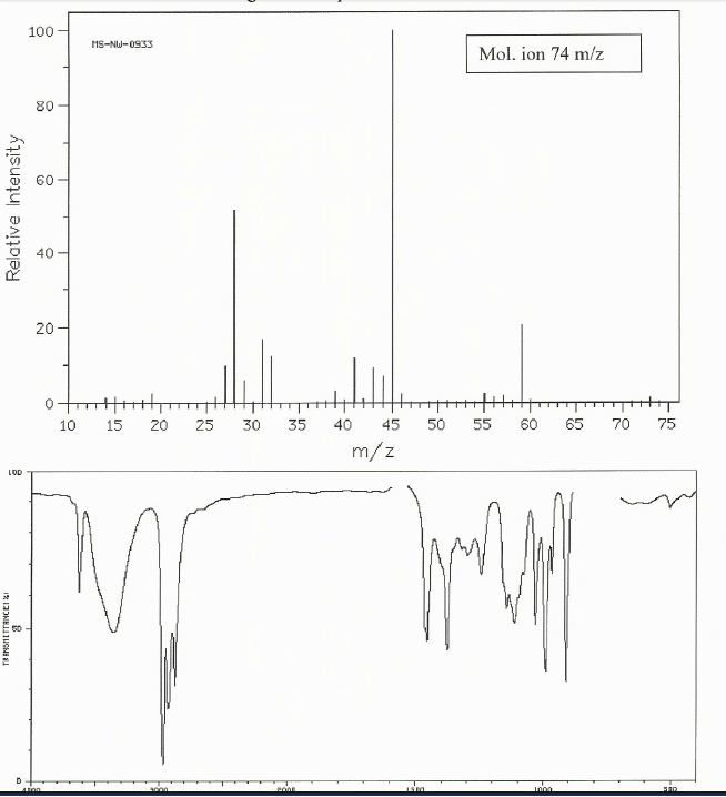 Solved 4) Consider Following mss/IR spectra for an alcohol: | Chegg.com