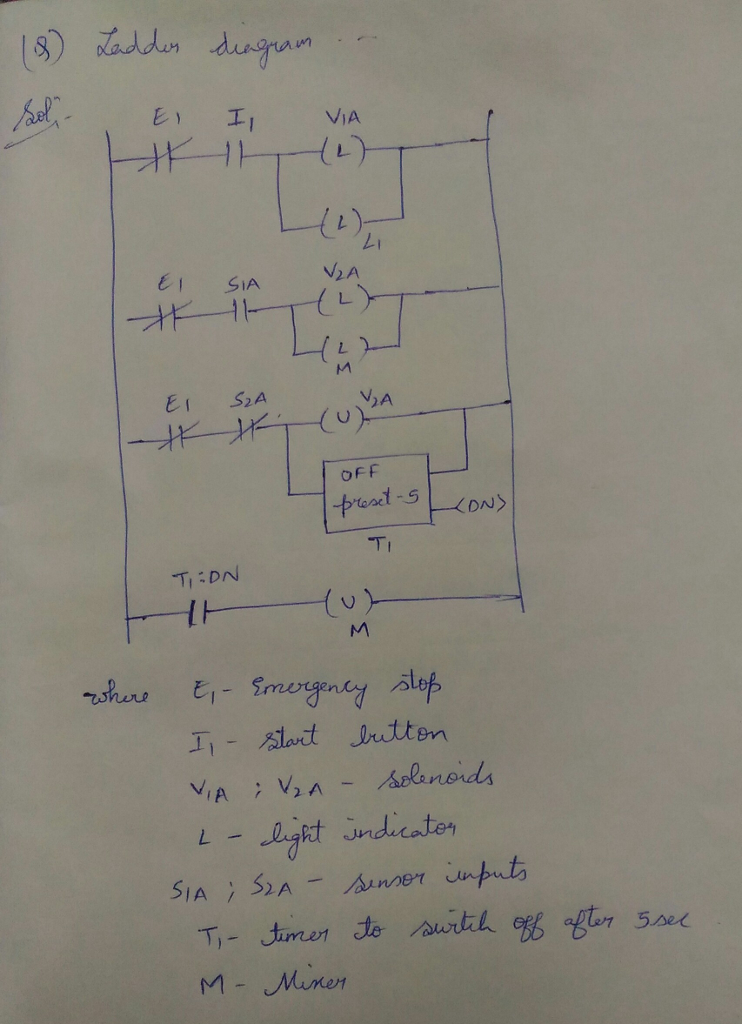 Solved Hi, I have a solution for the next problem, it is | Chegg.com