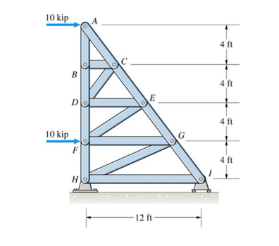 Solved Identify the zero‐force members in the following | Chegg.com