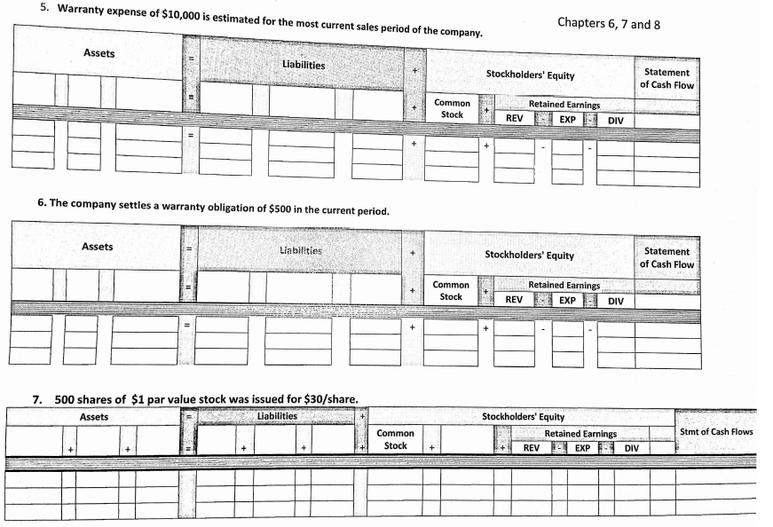 Solved For each Financial Transaction below, identify the | Chegg.com