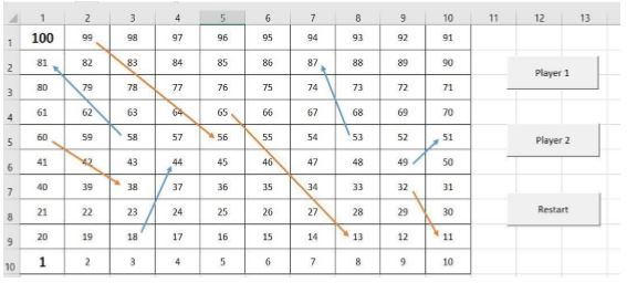 Solved Write a VBA Sub Program to create the snakes and | Chegg.com