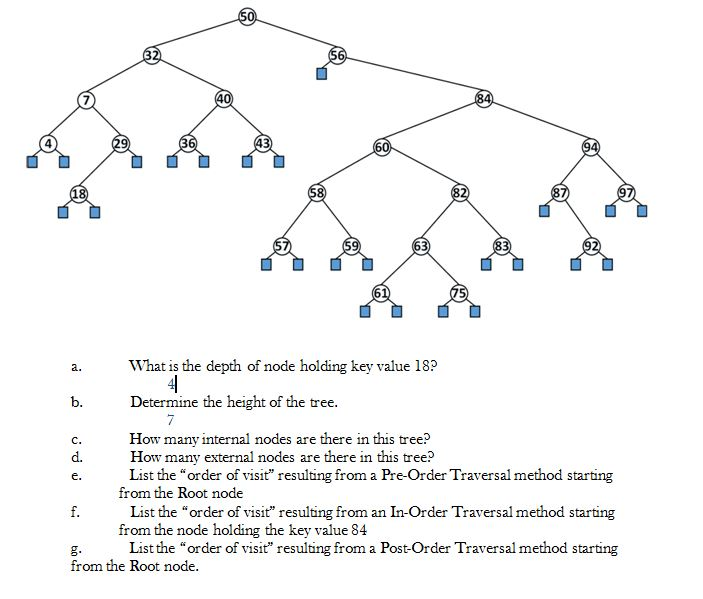 Solved What is the depth of node holding key value 18? | Chegg.com