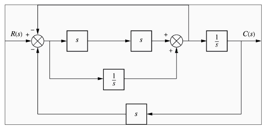Solved C(s) | Chegg.com