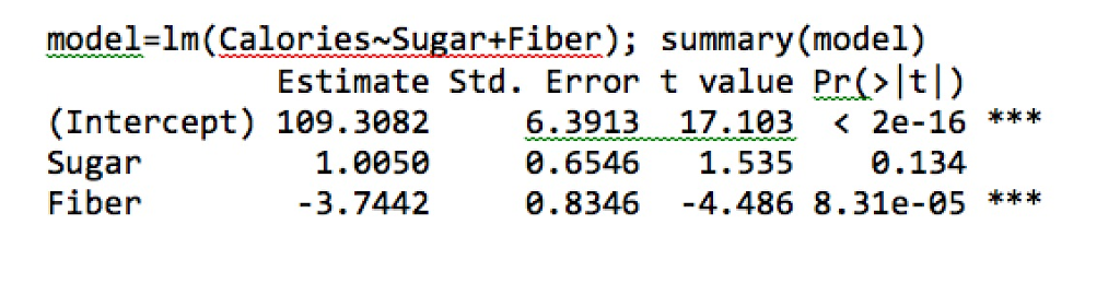 Solved The below multiple linear regression model regresses | Chegg.com