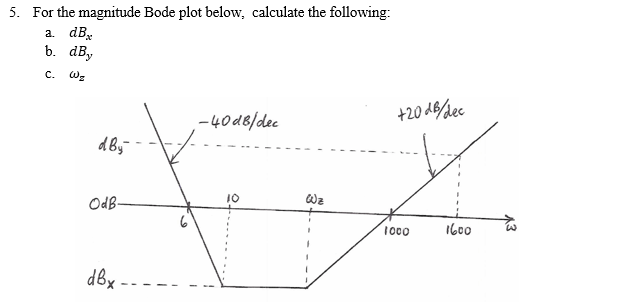 Solved For the magnitude bode plot, calculate | Chegg.com