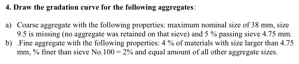 Solved Draw the gradation curve for the following | Chegg.com
