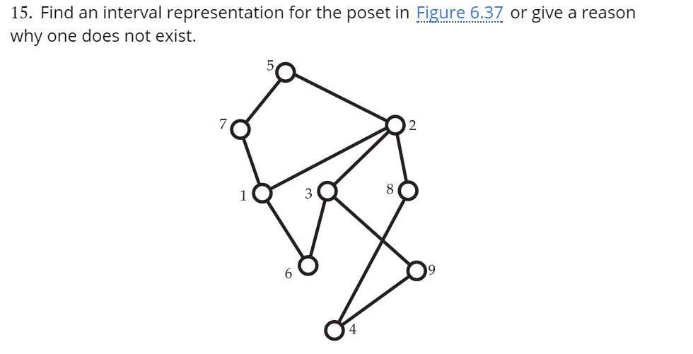 Solved 15. Find an interval representation for the poset in | Chegg.com