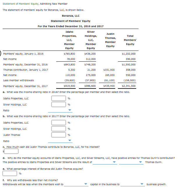 Solved The Statement Of Members Equity For Bonanza LLC Is Chegg Solved The Statement Of Members Equity For Bonanza LLC Is Chegg