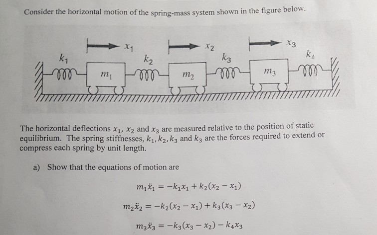 Solved Consider the horizontal motion of the spring-mass | Chegg.com