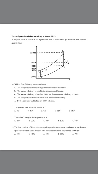 Solved A Brayton cycle is shown in the figure with data | Chegg.com