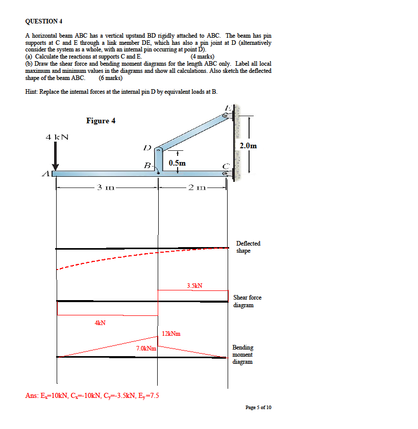 A horizontal beam ABC has a vertical upstand BD | Chegg.com