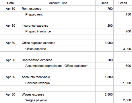 Your Company Purchased a Twelve-month Insurance Policy