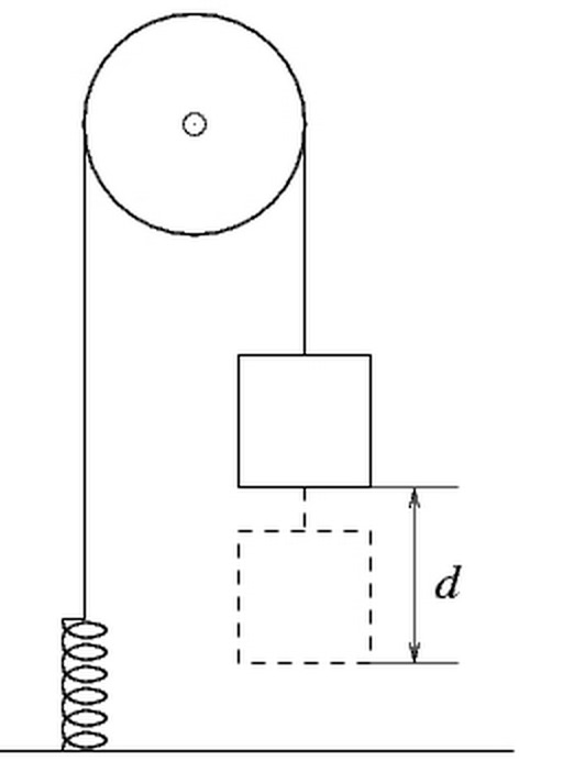 Solved Speed of a block attached to a pulley and spring A | Chegg.com