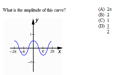 Solved What is the amplitude of this curve? (A) 2pi (B) 2 | Chegg.com