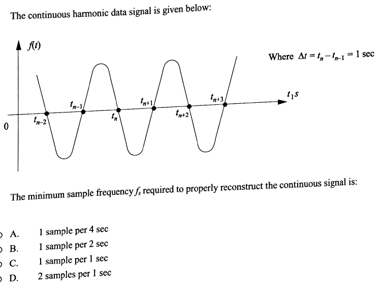 Solved Please explain how I could interpret the given signal | Chegg.com